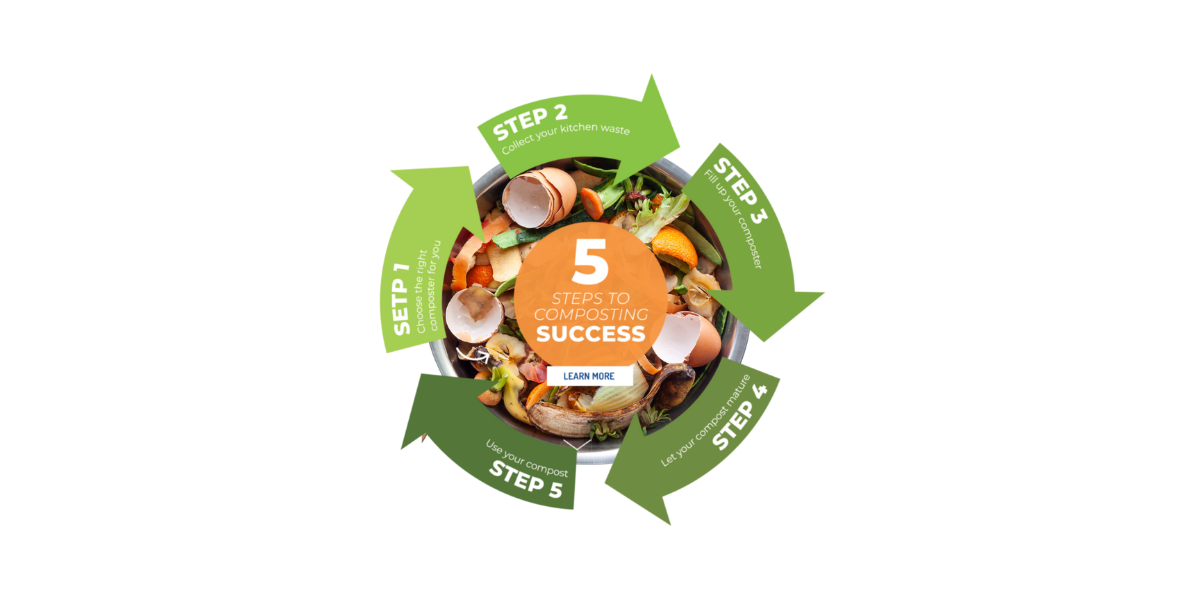 Composting – mazeproducts